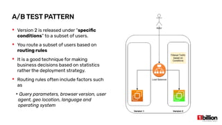 Application Deployement Strategies | PDF