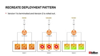 Application Deployement Strategies | PDF