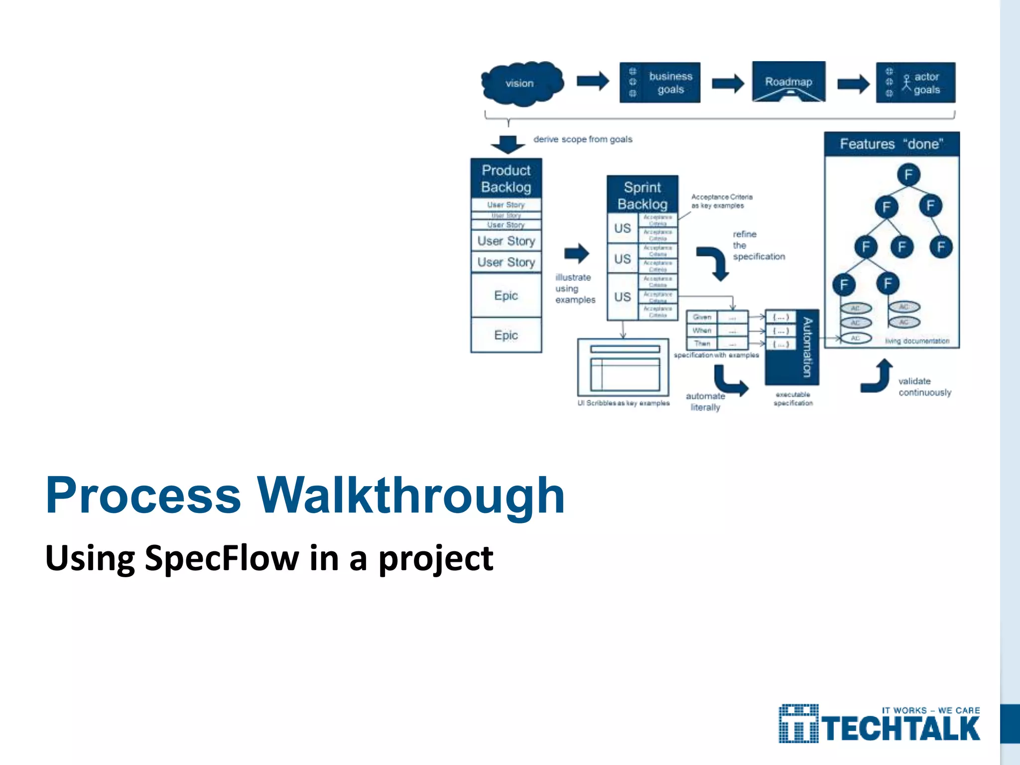 Tech talk specflow_bddx_hassa_nagy | PDF