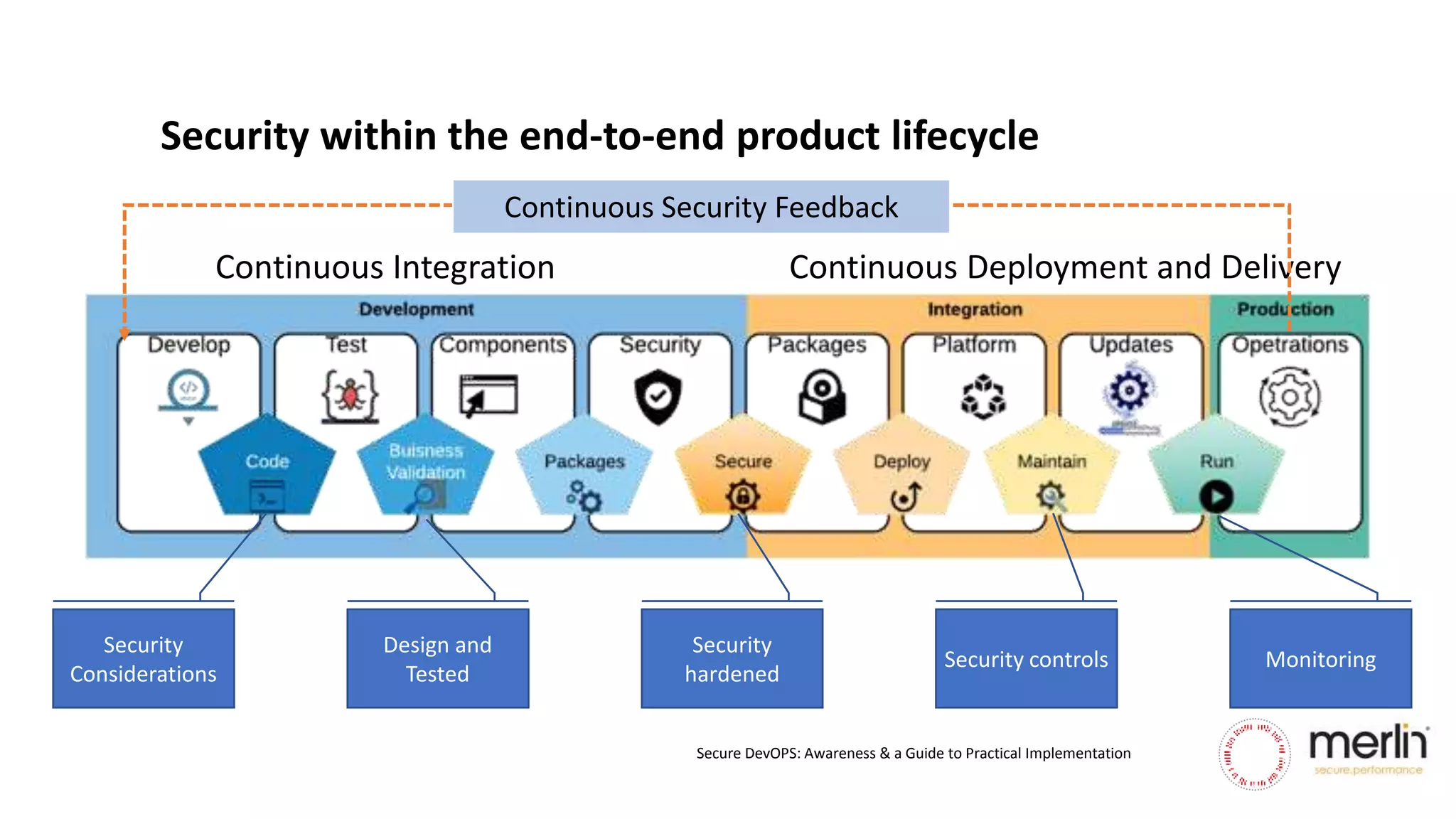 Secure DevOPS Implementation Guidance | PPT Secure DevOPS Implementation Guidance | PPT