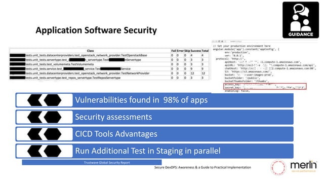 Secure Devops Implementation Guidance Ppt