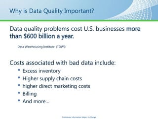 Tech Talk SQL Server 2012 Business Intelligence | PPT