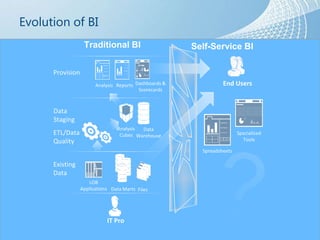 Tech Talk SQL Server 2012 Business Intelligence | PPT