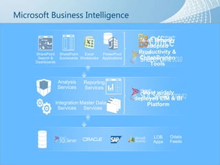 Tech Talk SQL Server 2012 Business Intelligence | PPT