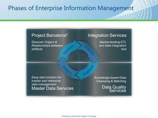 Tech Talk SQL Server 2012 Business Intelligence | PPT