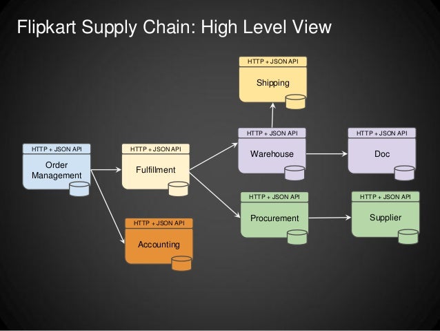 My Clips by Regunath B