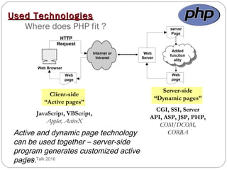 Tech talk webtech | PPT