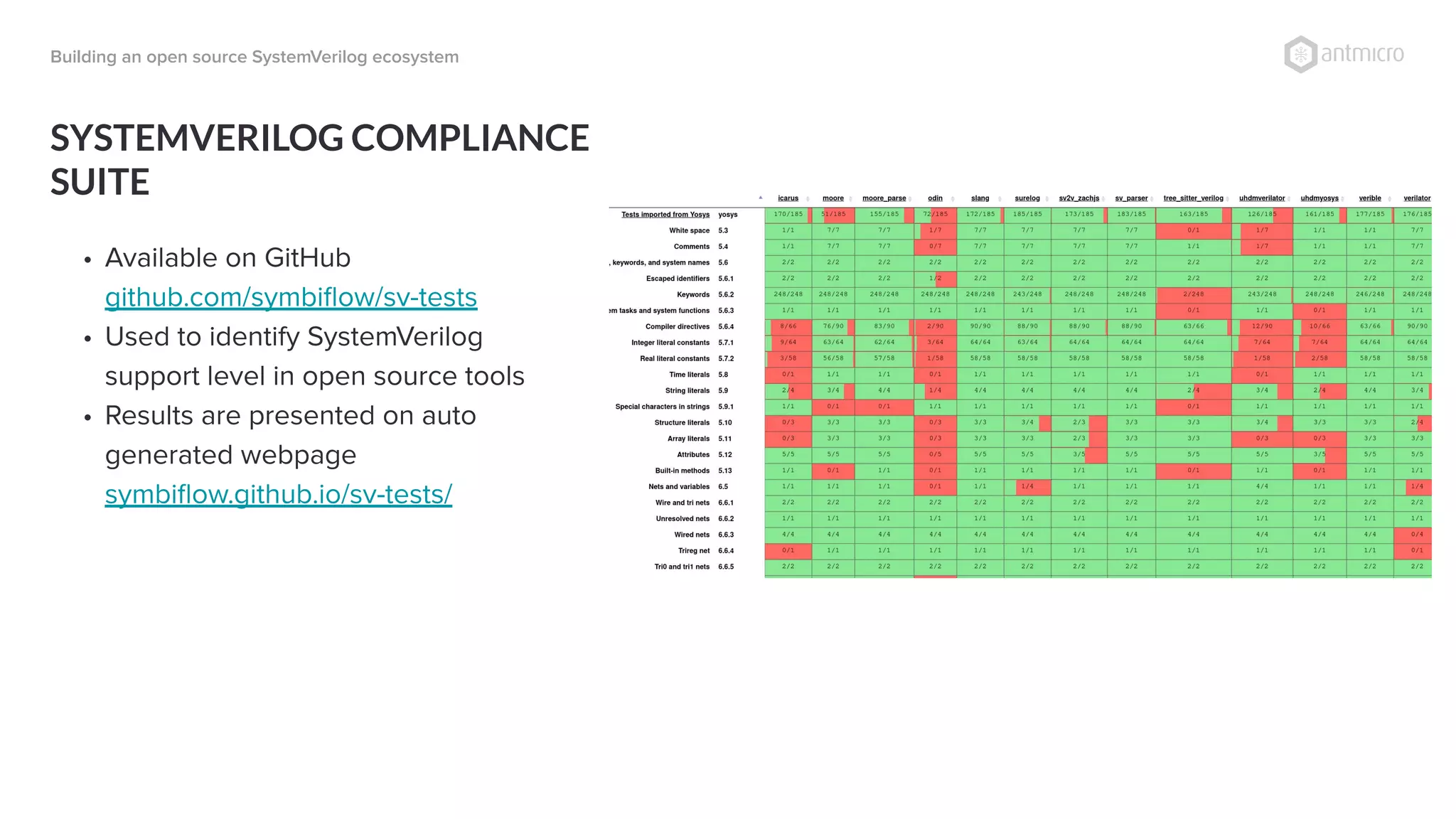 Tech Talk With Antmicro Building An Open Source System Verilog Ecosystem Pdf