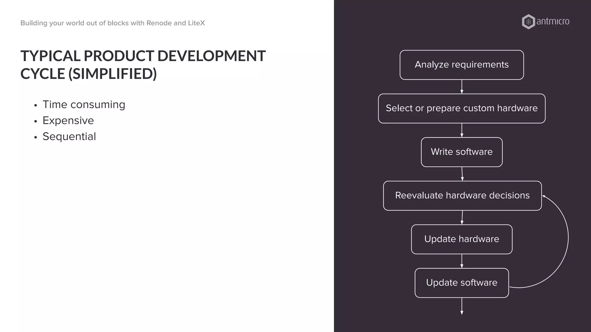 Tech Talk With Antmicro Building Your World Out Of Blocks With Renode
