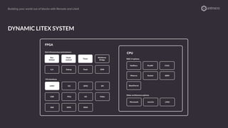 Tech talk with Antmicro - Building your world out of blocks with renode ...