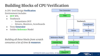 Tech talk with lampro mellon an open source solution for accelerating verification of risc-v ...