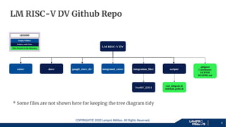 Tech talk with lampro mellon an open source solution for accelerating verification of risc-v ...