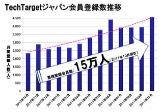 TechTarget新サービス | PPT