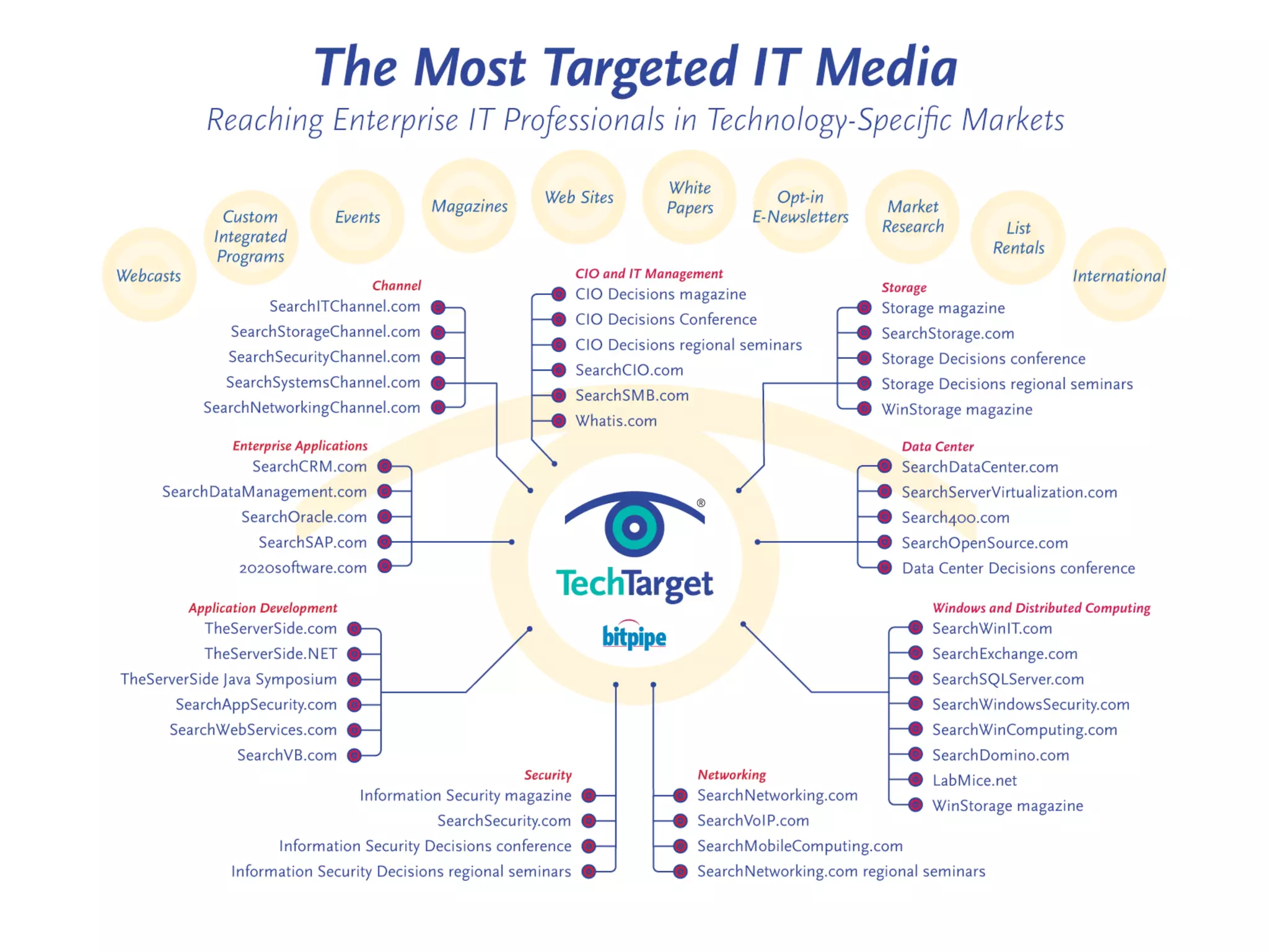 TechTarget | PPT