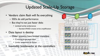 TechTarget Event - Storage Architectures for the Modern Data Center ...