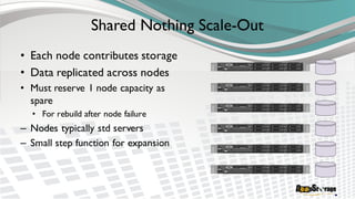 TechTarget Event - Storage Architectures for the Modern Data Center ...