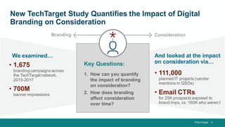The Hidden Power of Brand: How Targeted Branding Drives Downstream ...