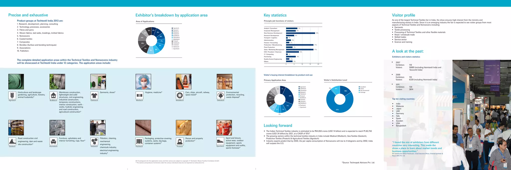 Techtextil india 2013 brochure | PDF