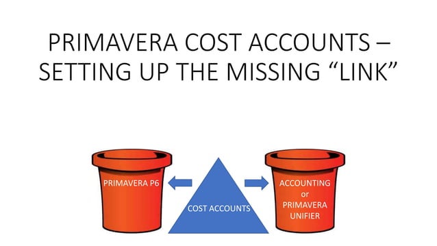 Fundamentals of Cost and Schedule Alignment | PPT
