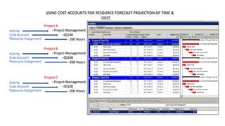 Fundamentals of Cost and Schedule Alignment | PPT