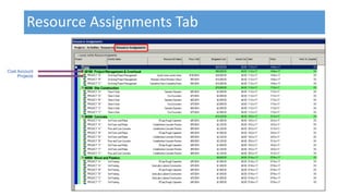 Fundamentals of Cost and Schedule Alignment | PPT
