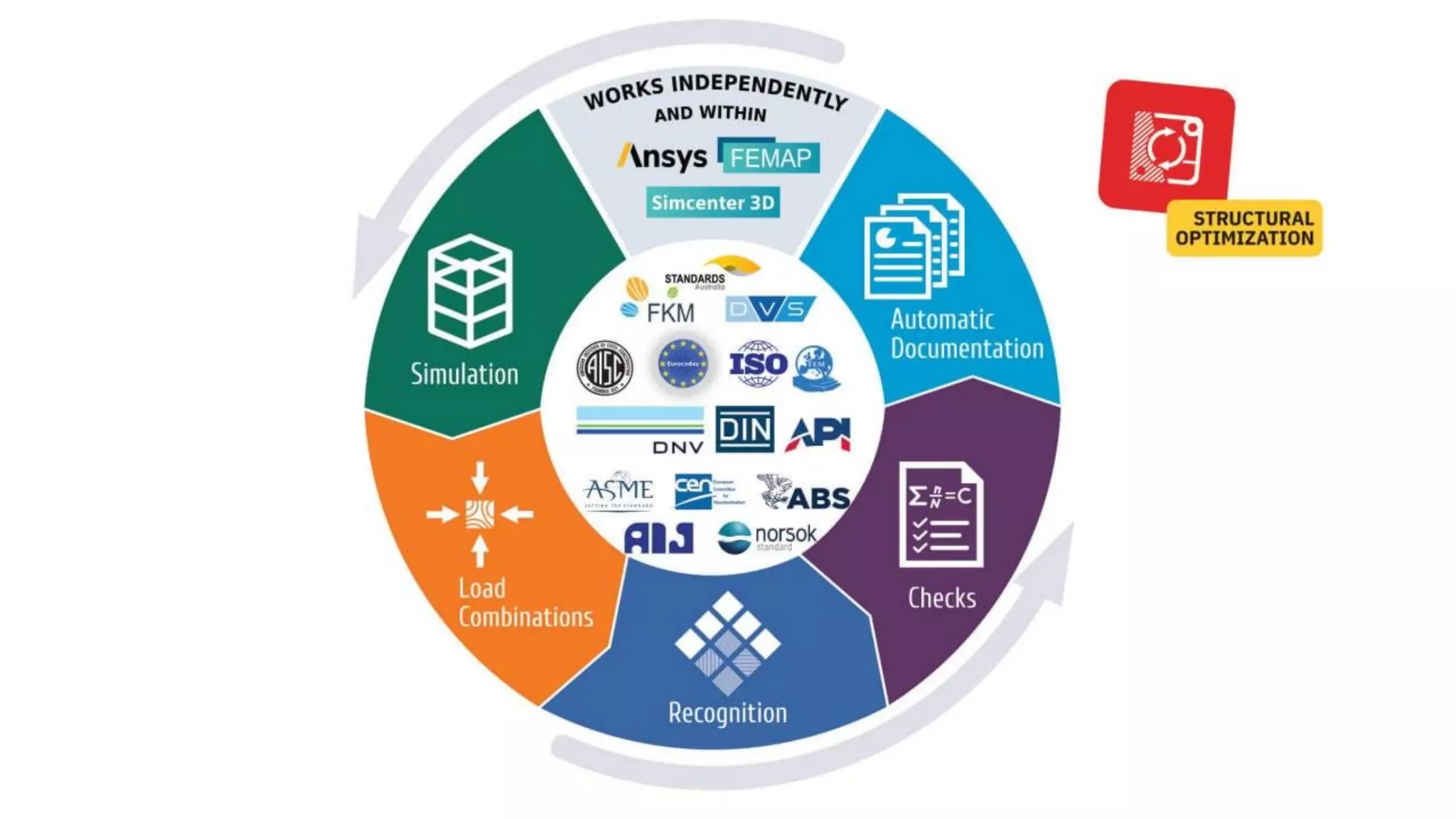 Role of FEA simulations in the terminal structures safe working ...