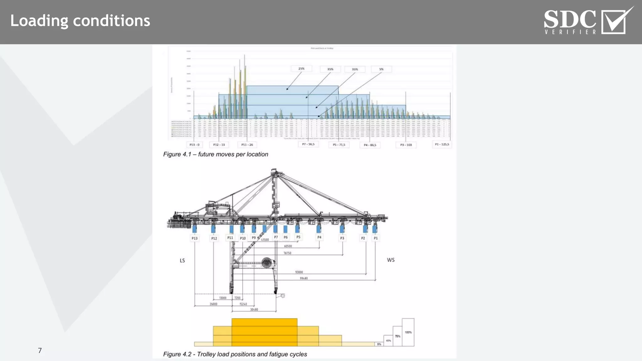 Role of FEA simulations in the terminal structures safe working ...