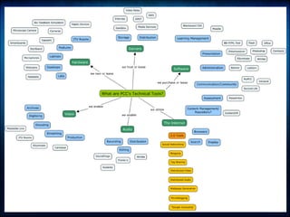 Tech Tools At PCC | PPT