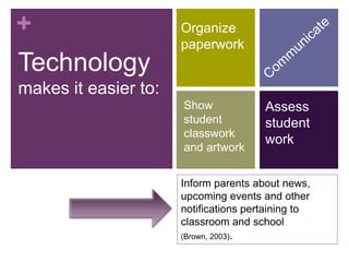 Creating a Classroom Website Using Weebly | PPTX | Web Development ...