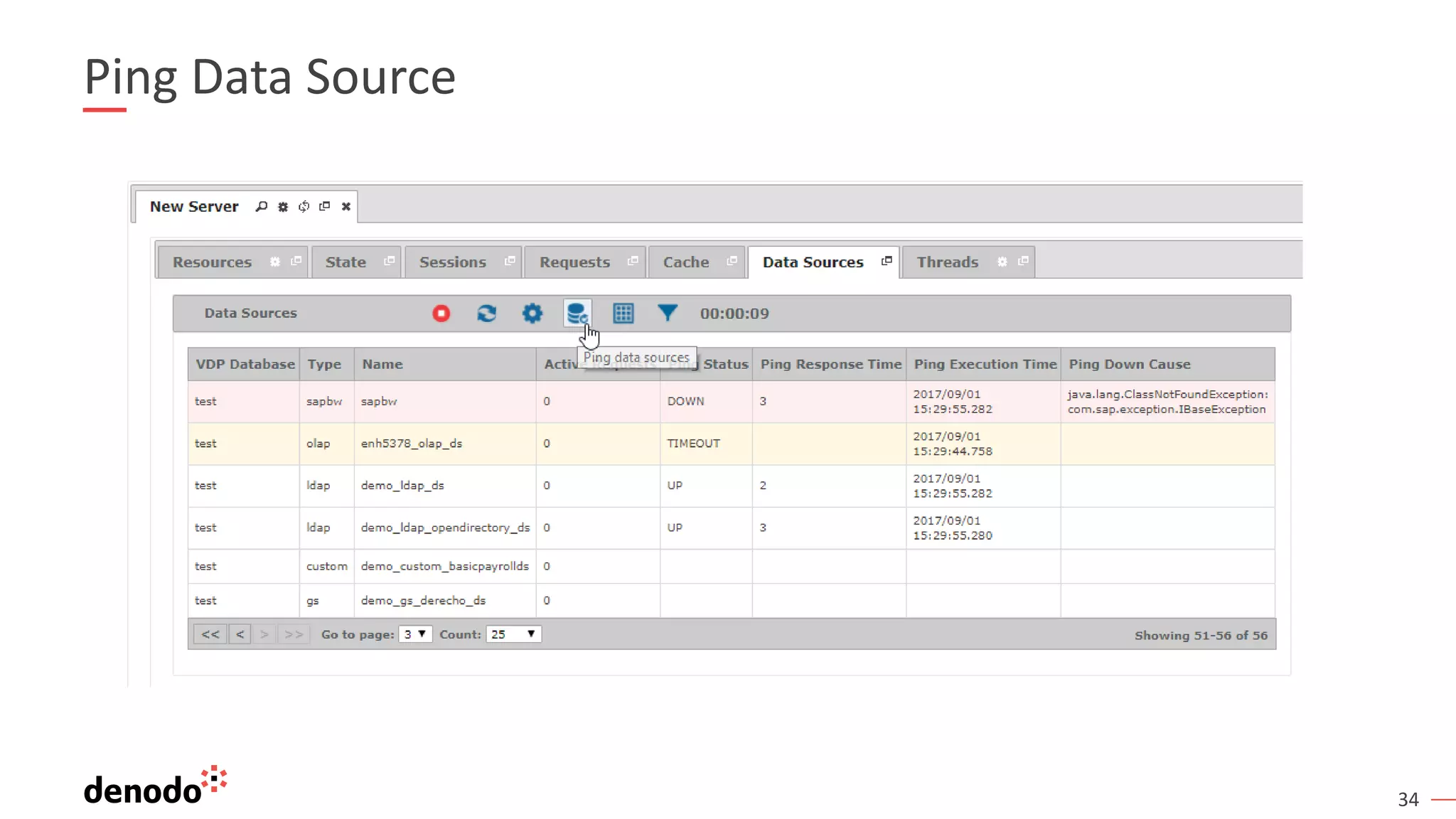 Denodo Platform 7.0: What's New? | PDF | Databases | Computer Software ...