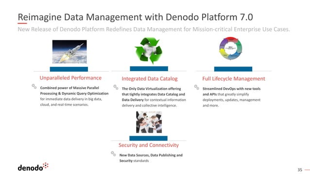 Denodo Platform 7.0: What's New? | PDF | Databases | Computer Software ...