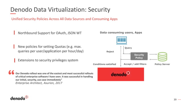 Denodo Platform 7.0: What's New? | PDF | Databases | Computer Software ...
