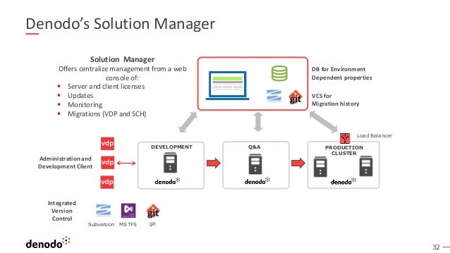 Denodo Platform 7.0: What's New?