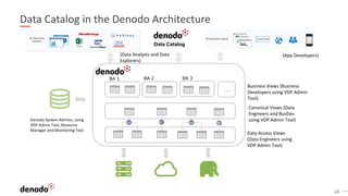 Data Catalog in Denodo Platform 7.0: Creating a Data Marketplace with Data Virtualization | PDF