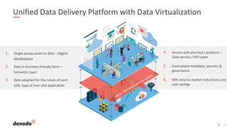 Data Catalog in Denodo Platform 7.0: Creating a Data Marketplace with ...