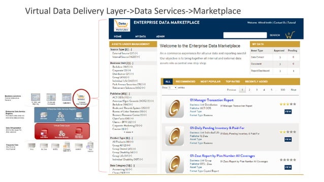 Data Catalog in Denodo Platform 7.0: Creating a Data Marketplace with Data Virtualization | PDF