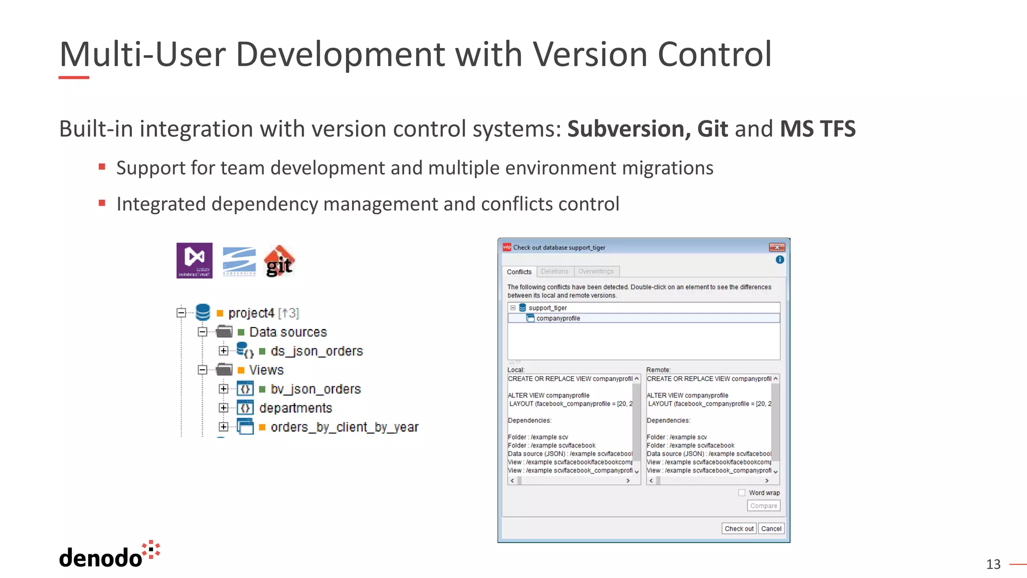 Solution Manager in Denodo Platform 7.0: Admin Made Simple | PDF