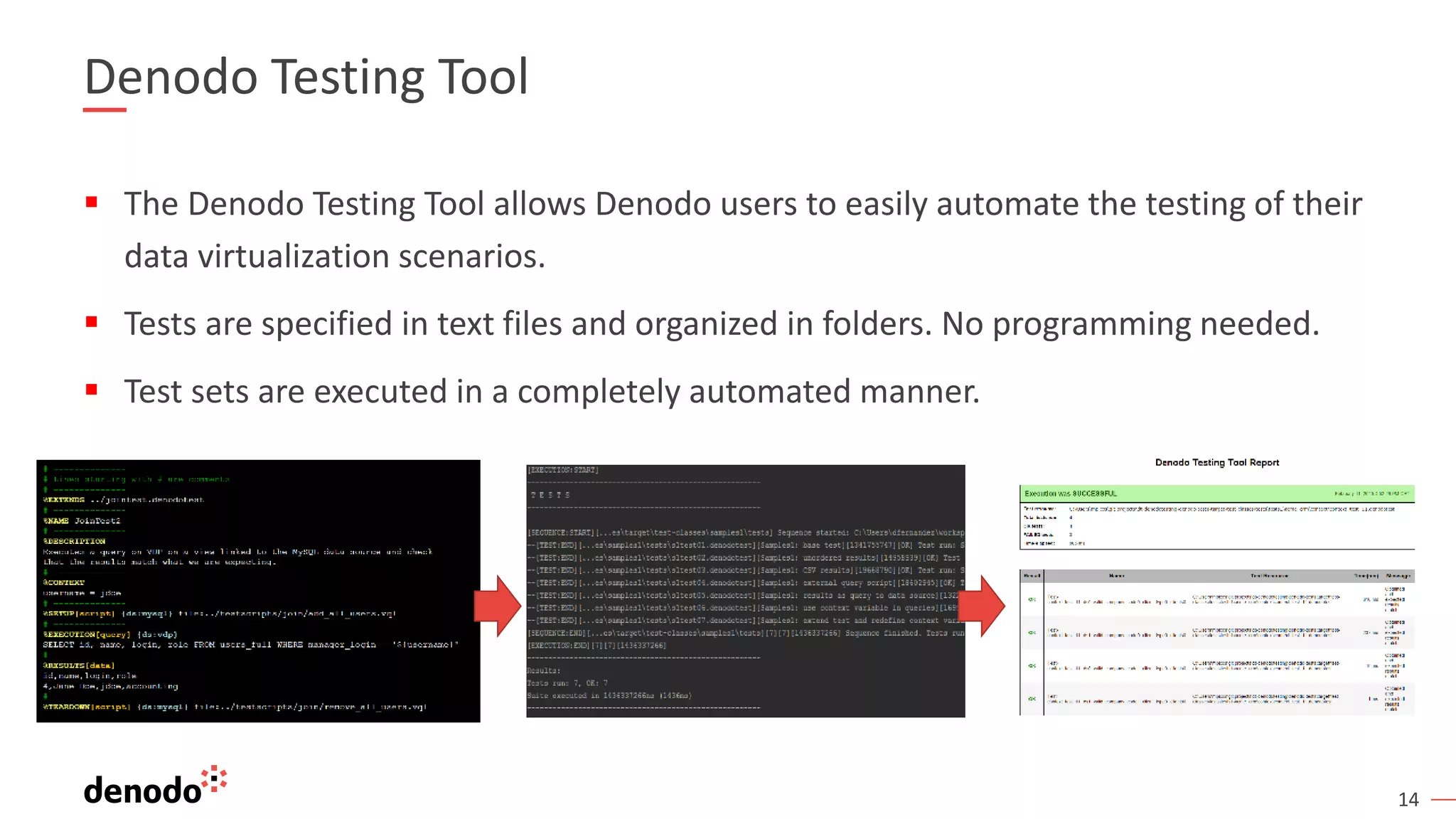 Solution Manager in Denodo Platform 7.0: Admin Made Simple | PDF | Web ...