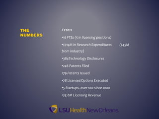 Technology Transfer Best Practices - Georgia Tech | PPT