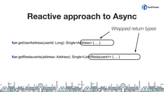 Tackling Asynchrony with Kotlin Coroutines | PDF | Web Development | Internet