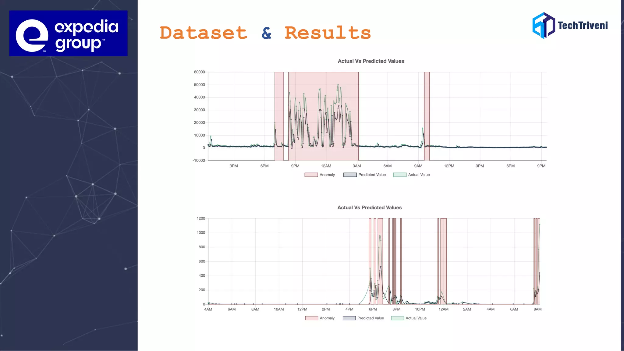 Observability at scale with Neural Networks: A more proactive approach | PDF | Computer Software ...
