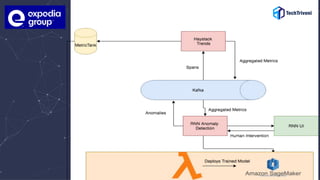 Observability at scale with Neural Networks: A more proactive approach | PDF | Computer Software ...