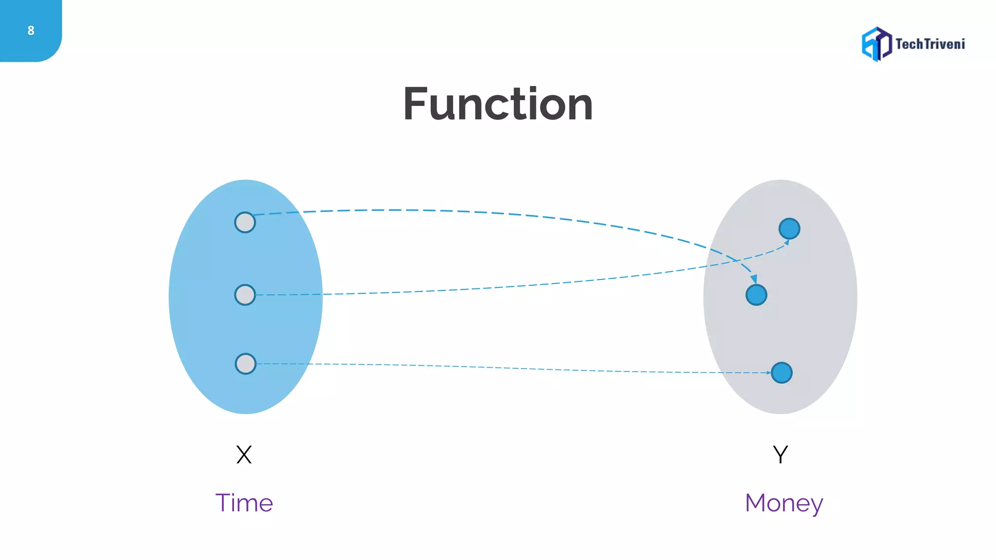 Becoming a Functional Programmer - Harit Himanshu (Nomis Solutions) | PPT Becoming a Functional Programmer - Harit Himanshu (Nomis Solutions) | PPT