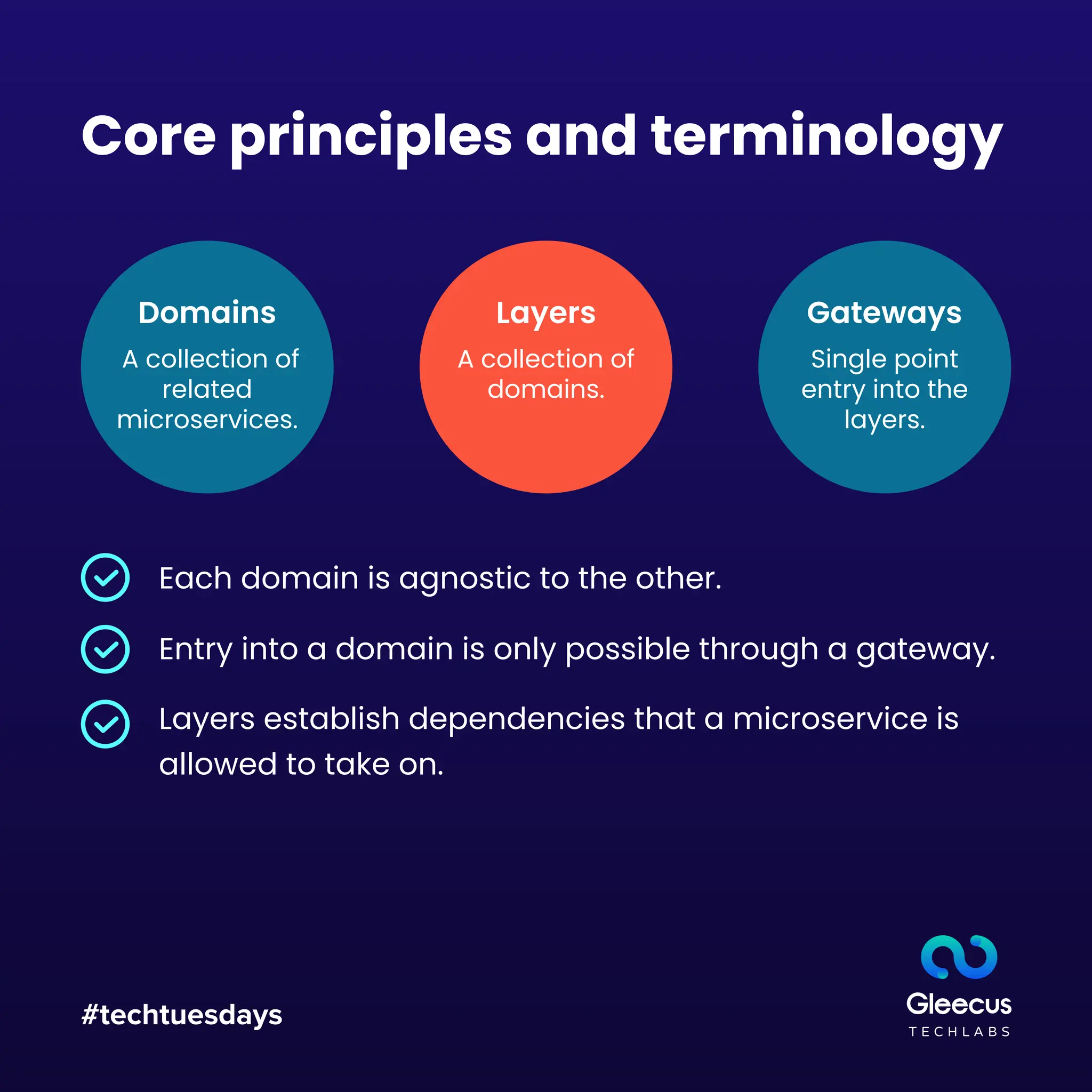 Domain Driven Design for Microservice Architecture | PDF