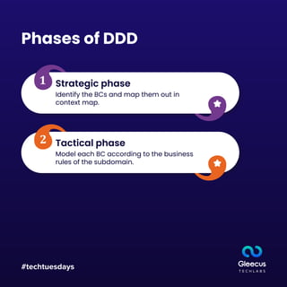 Domain Driven Design for Microservice Architecture | PDF