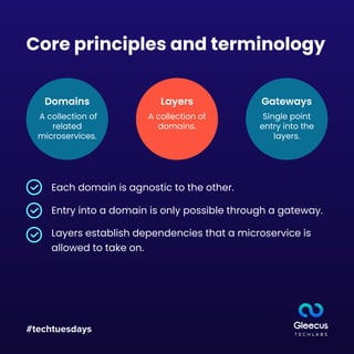 Domain Driven Design for Microservice Architecture | PDF