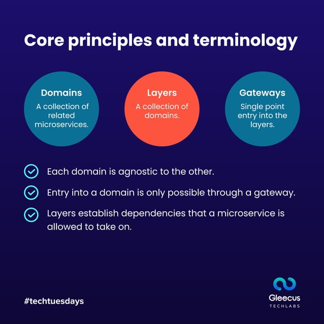 Domain Driven Design for Microservice Architecture | PDF