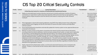 SynerComm's Tech TV series CIS Top 20 Critical Security Controls #1 | PPT