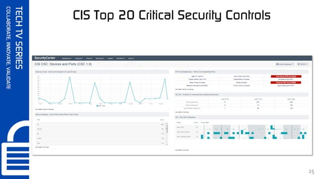 SynerComm's Tech TV series CIS Top 20 Critical Security Controls #1 | PDF