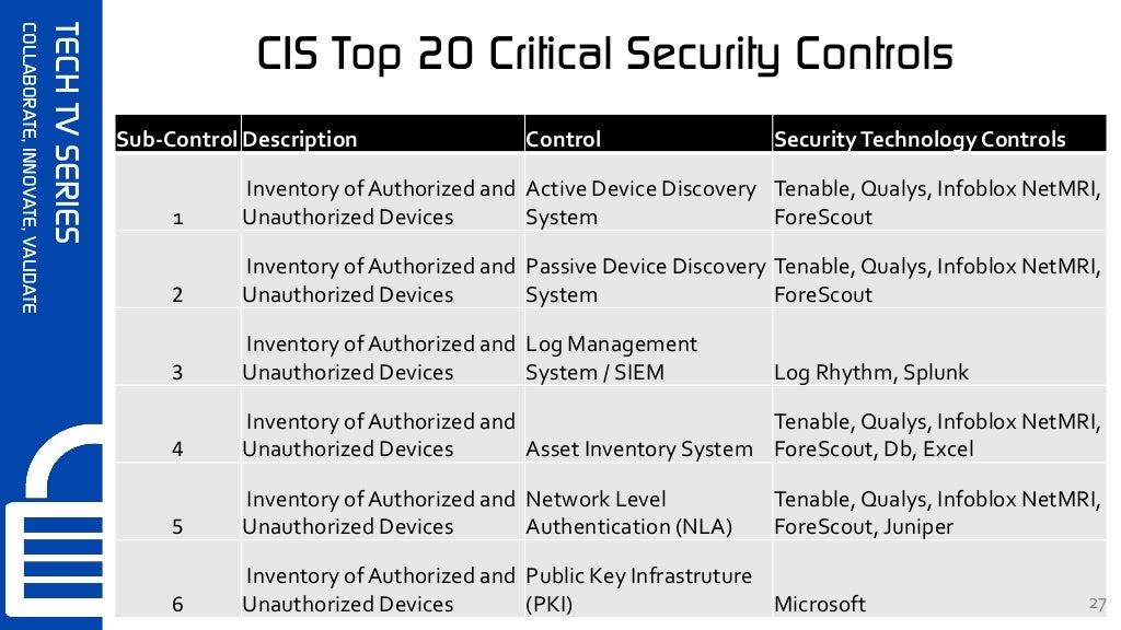 SynerComm's Tech TV series CIS Top 20 Critical Security Controls #1